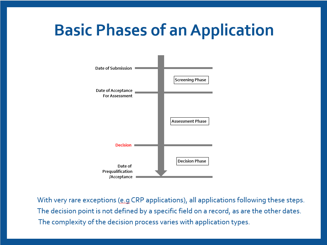 WHO Prequalification - Key Performance Indicators (KPIs) | WHO - Prequalification of Medical ...
